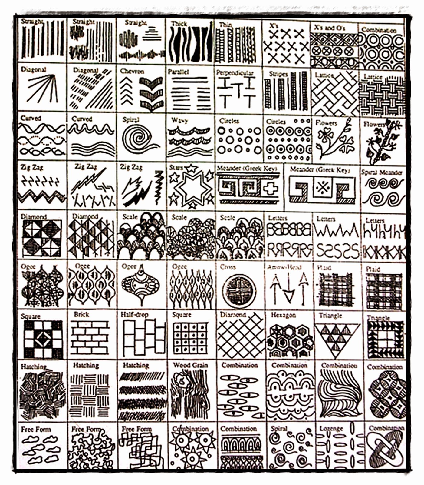 ¡qué ARTE, quillo!: #Zentangle (dibujo de patrones): QUÉ ES y CÓMO SE ...