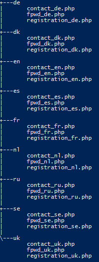 How To Build Your Own Multilingual Php Mvc Cms From Scratch Part 6