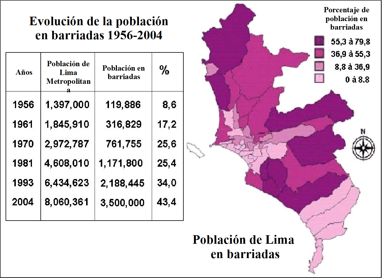 Lima La Emergente: LIMA, LA GRAN METROPOLI Y SUS BARRIADAS