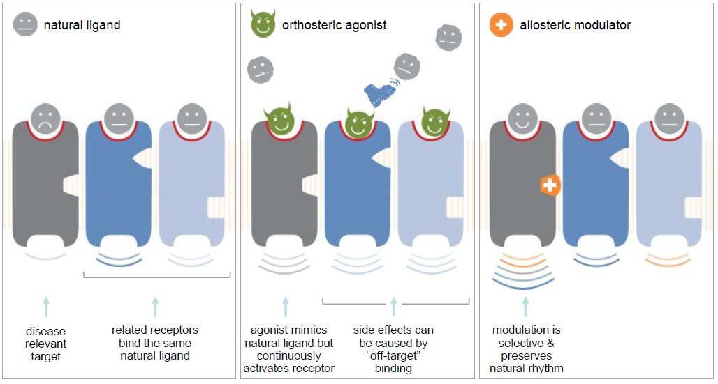 ADXN - What Lilly's Failure Means For Addex