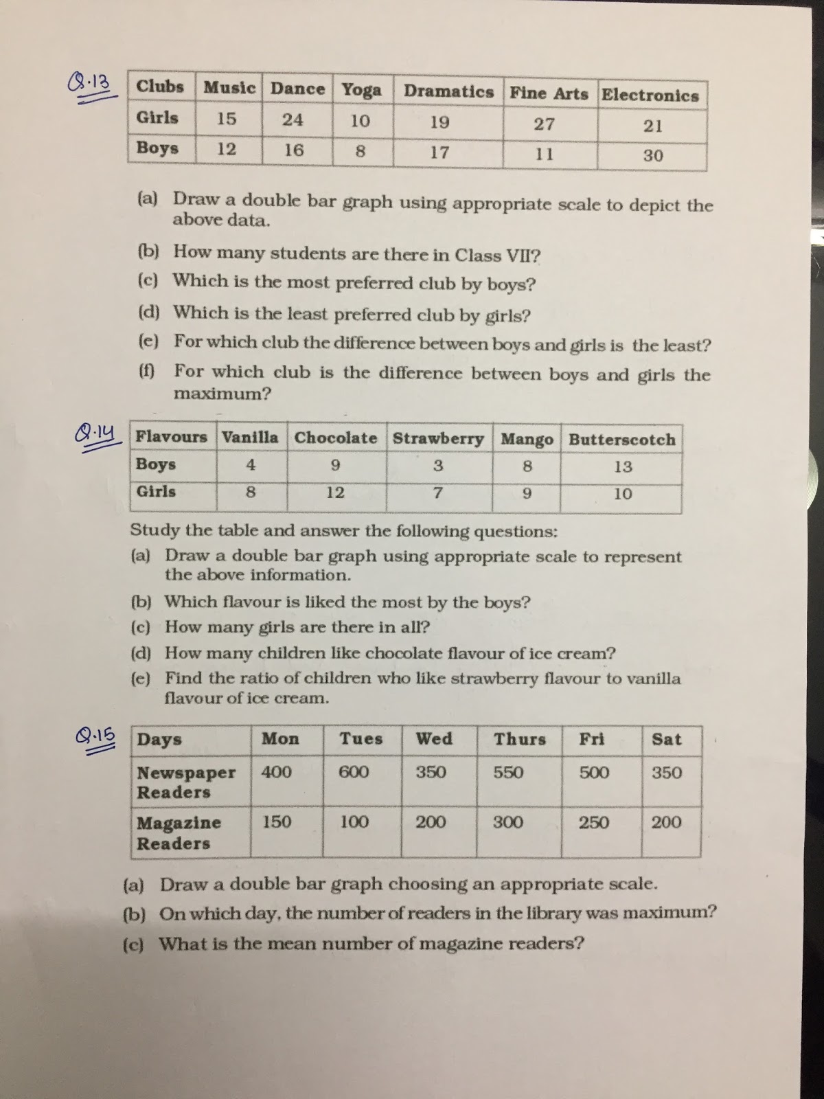 APS, Golconda | Priyanka Gupta: CLASS 7 / MATHS / REVISION WORKSHEET 5 ...