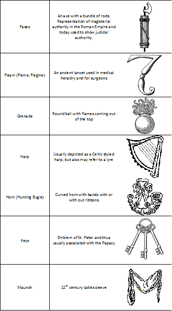Trials and Tribulations of a Family Historian: Heraldic Primer Part 6 ...