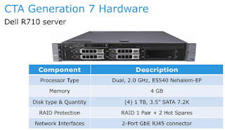 Discover Technology: EMC Cloud Tiering Appliance Fundamentals CTA ...