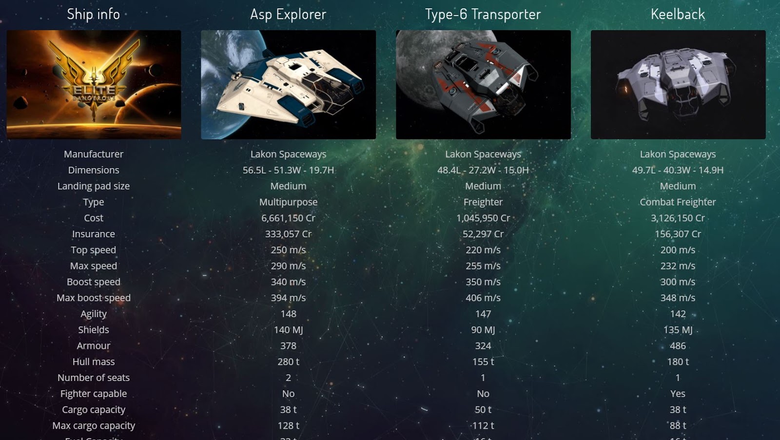 Elite Dangerous: New Pilot's Guide and Advice: The Pilot's Toolbox ...