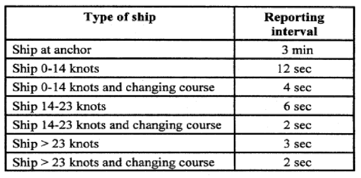 Ajish Gopalakrishnan: July 2014
