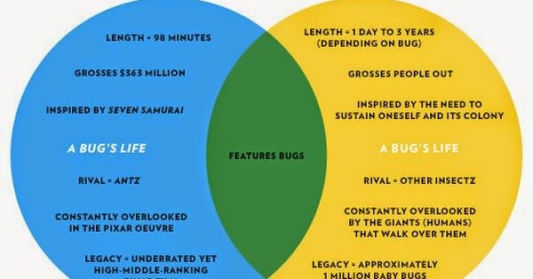 Domi Good: Pixar Franchises In Infographics (10 Pics)