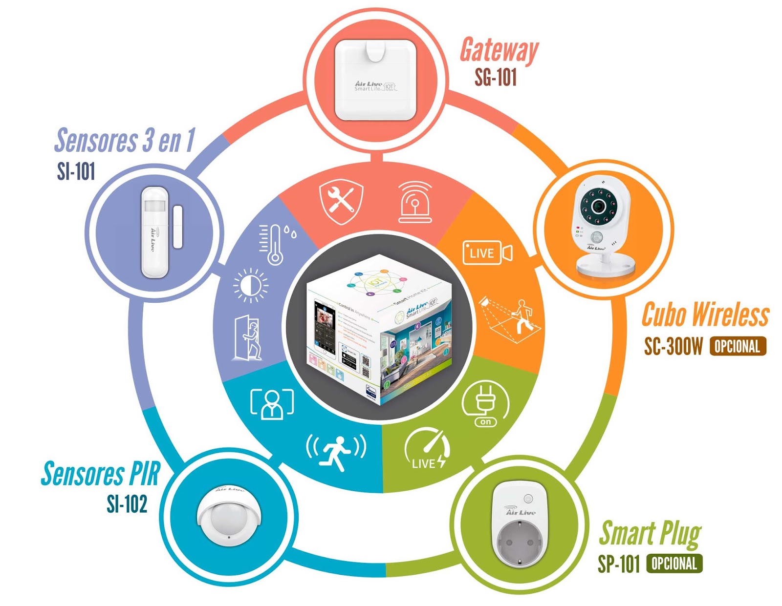 Air Live Latin America: AirLive apresenta o kit Smart Life IoT for Home ...