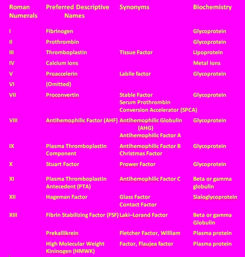 Lecture Notes in Medical Technology: Lecture 14a: Hemostasis