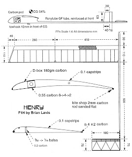 Volar Libremente - Free Flight Gliders: DOS F1H
