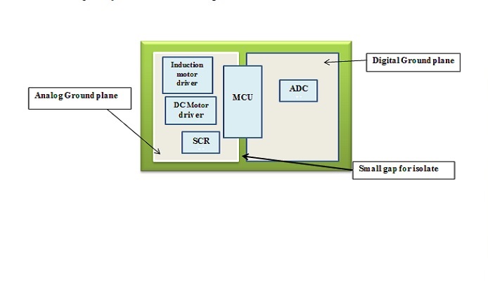 Embedded Feed: Have your PCB design isolated between AGND and DGND?