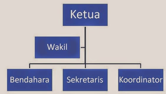 Cara Membuat Diagram Dengan SmartArt pada Microsoft Office Word | Bloosoean