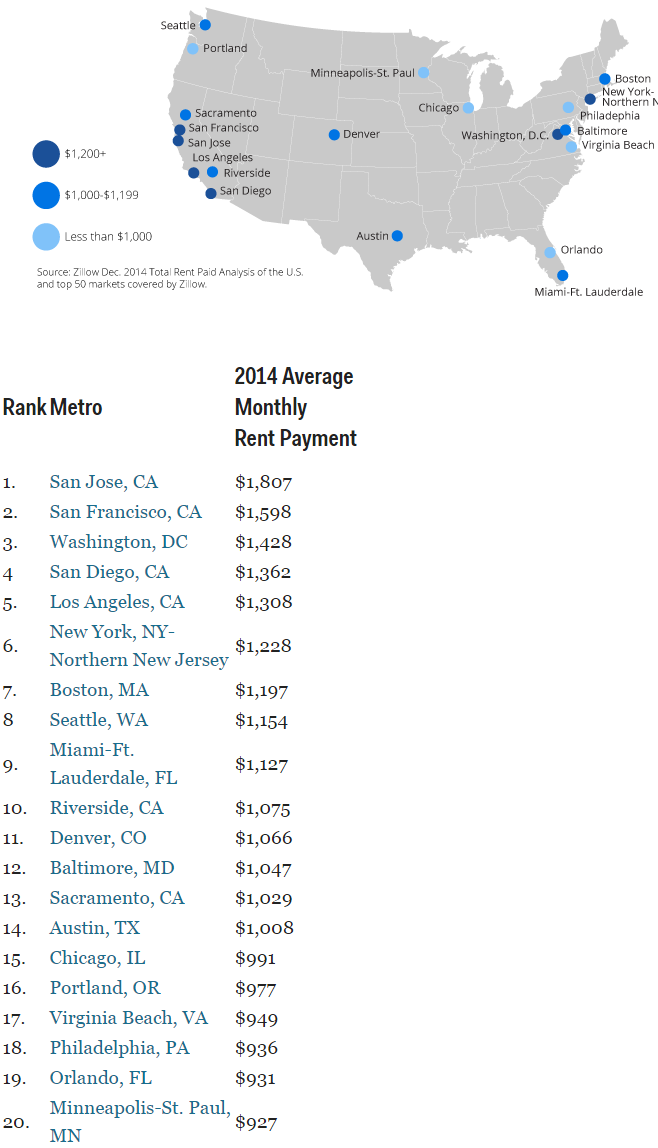 The San Jose Blog: Saturday Stats: San Jose Has Most Expensive Rent in ... The San Jose Blog: Saturday Stats: San Jose Has Most Expensive Rent in ...