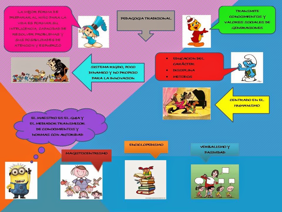 MODELOS PEDAGOGICOS ESTRELLITAS: MODELO PEDAGOGICO TRADICIONAL