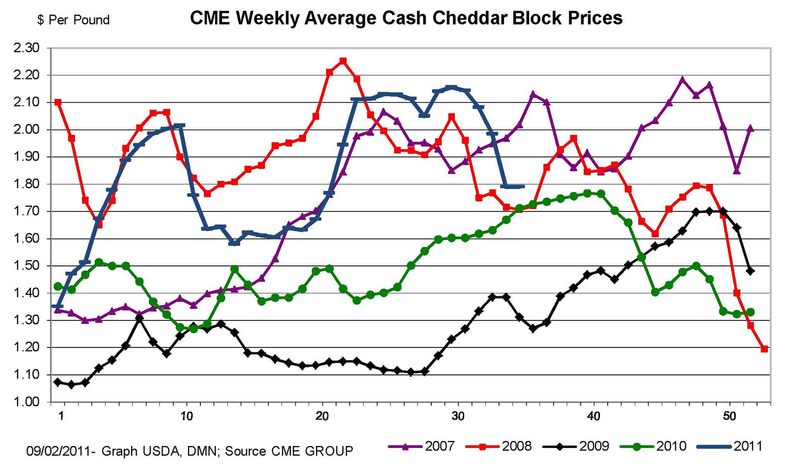 MilkPrice: August milk prices track closely to July prices