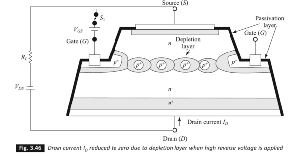 SIT(Static induction Transistor)- Construction and Working
