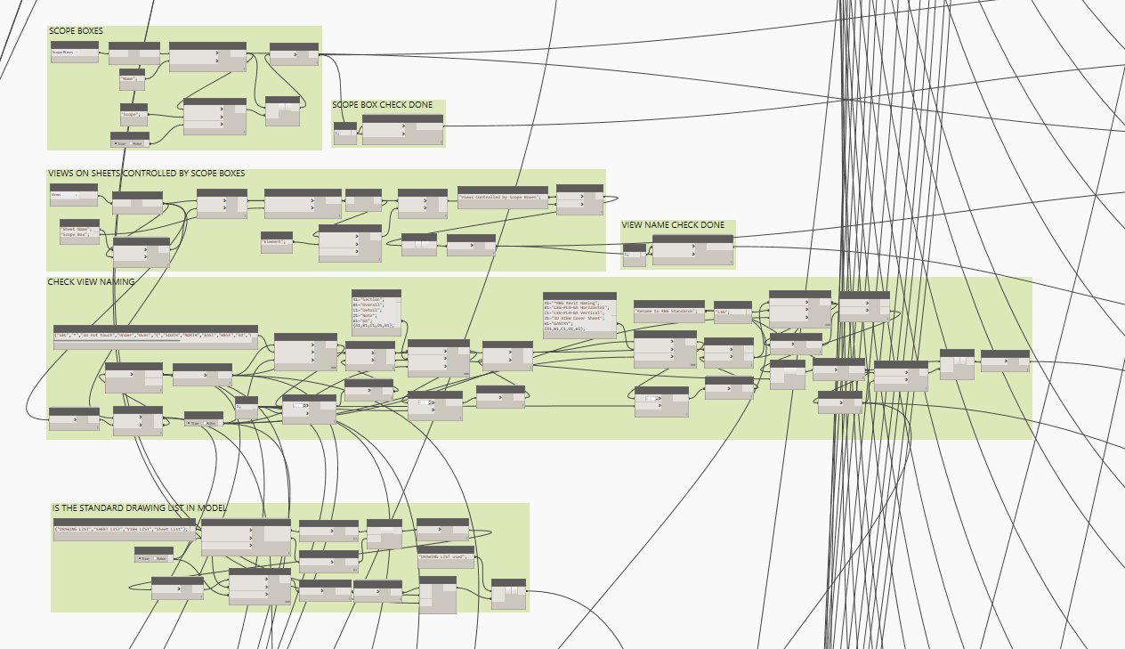 Model Audits with the help of Dynamo