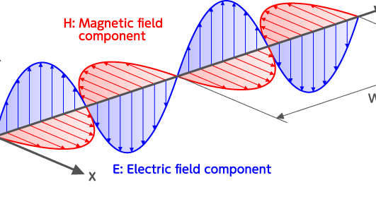 ELECTROMAGNETICS-I - Electronics and Communication