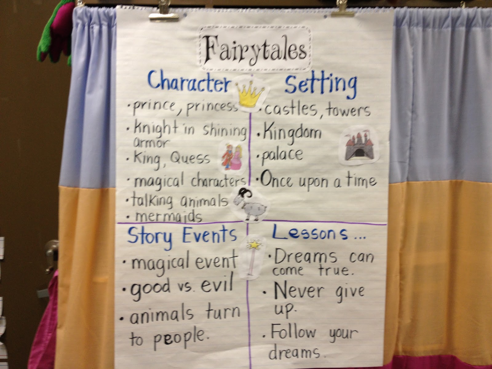 Mrs.Wyatt's Teaching Tales: Once Upon a Time.......