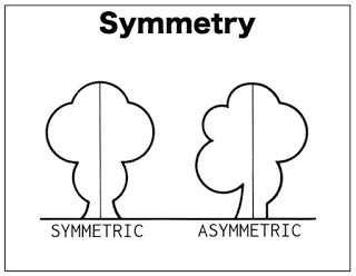DESIGN PRINCIPLES - EXERCISES