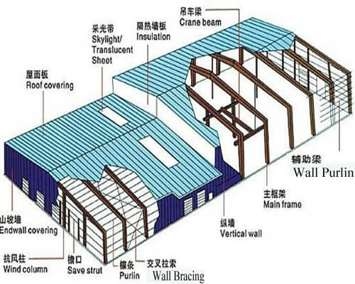 Havit Steel Structure Co.,ltd