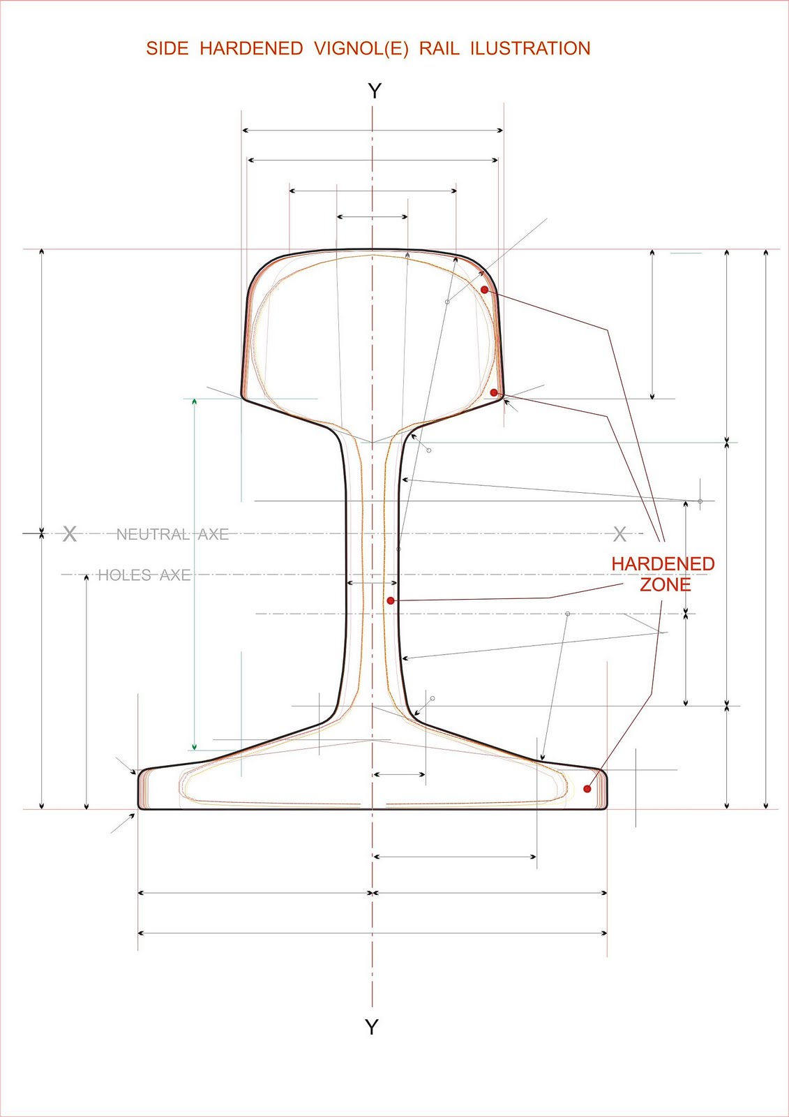 Special Railway Rails: Side-hardened Railway Rails