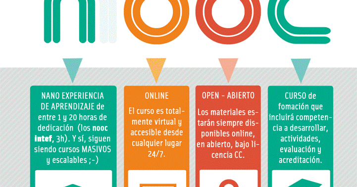 NOOC/MOOC/SPOC kurtsoak