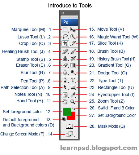 Learn Psd | Graphic Design Classes and Education: Beginners