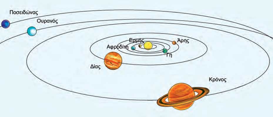 Το ηλιακό μας σύστημα