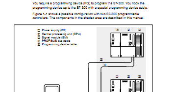 nguyenphihung@: Giáo trình PLC S7-300 Hardware and Installation (Siemens)