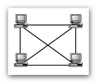 Mesh Topology ~ Network Services