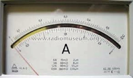 Working Principle of Ammeter