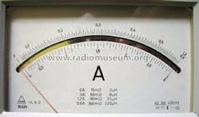 Working Principle of Ammeter