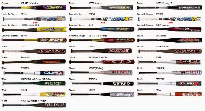 Kinesiology & Sport Review: Finding the "right" Fastpitch Softball Bat