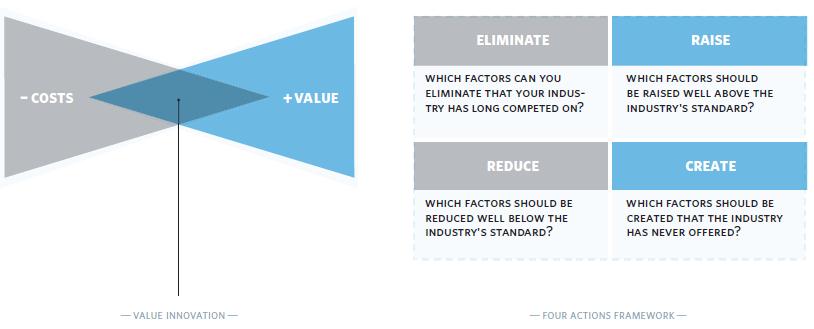 Entrepreneurships from Yesterday and Today (and Tomorrow): The Value ...