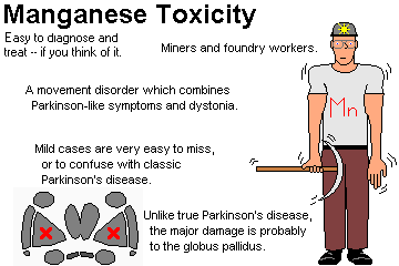 Environmental Pollution Implicated in Parkinson's Disease And Nervous ...