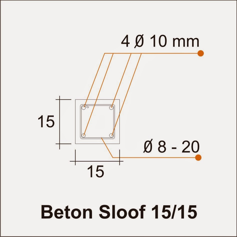 Pekerjaan Beton Sloof 15/15 | Konstruksi Bangunan