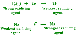 Oxidizing Agent With Example ~ secret knowledge