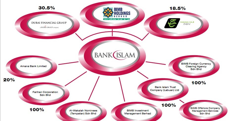 Bank Islam Product and Services - Maia-has-Goodman