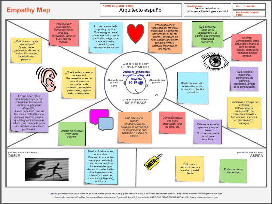 Empathy Map Ux Mapping Cheat Sheet Nng Empathy Maps Help
