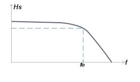 Low and High Pass Filter (LPF dan HPF)