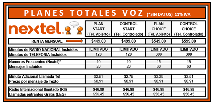 VENDER: NUEVOS PLANES NEXTEL