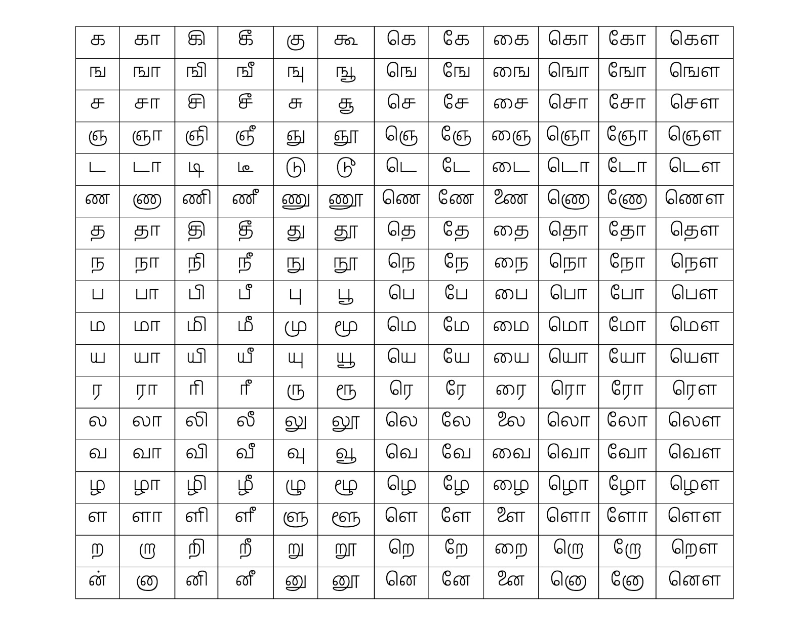 Tamil Bible in ROMAN SCRIPT (Beta): Old Style Tamil Script