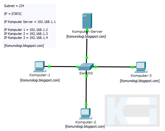 Membangun Jaringan LAN Dengan IP Static Dengan Cisco - Komunologi
