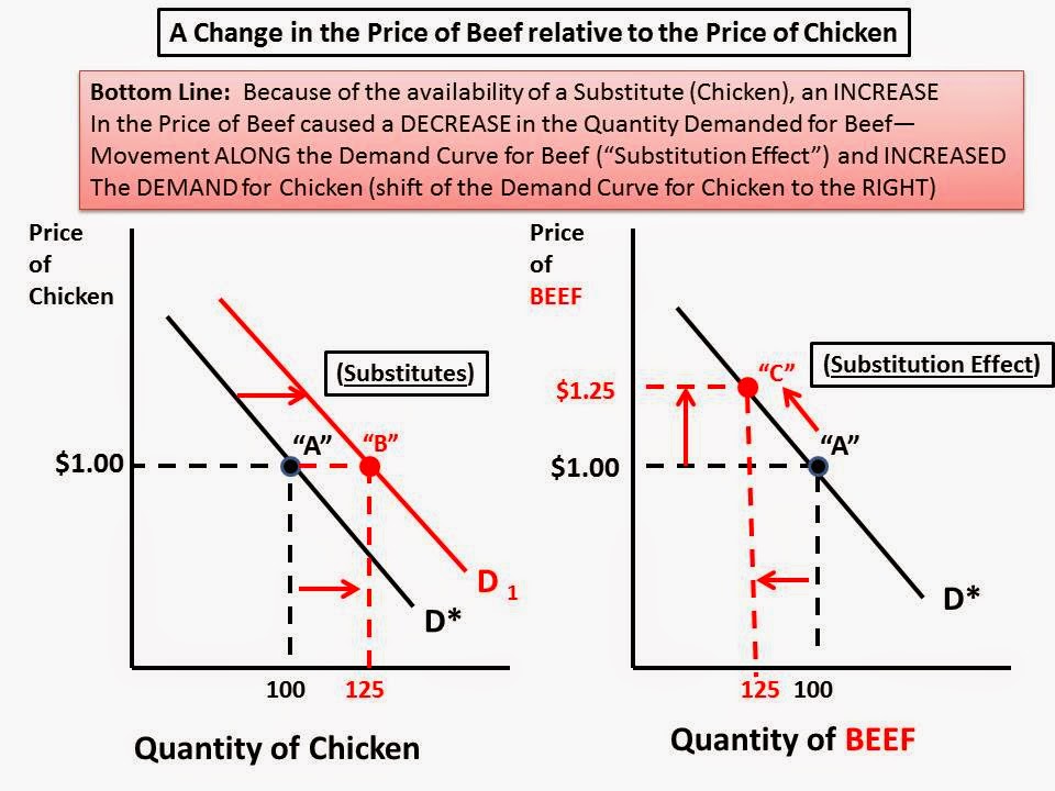 HaywardEcon Blog---Just a (Retired now) High School Economics Teacher ...
