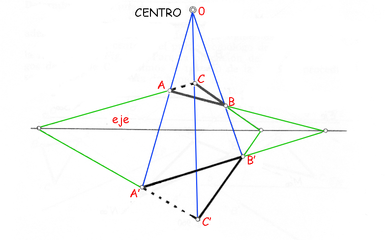 Educación Plástica y Visual. : GEOMETRIA PLANA. HOMOLOGÍA
