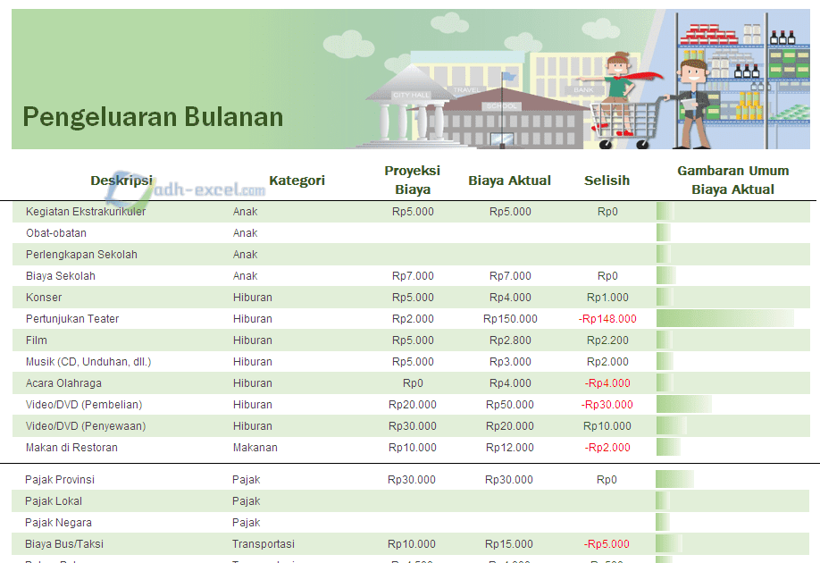 Membuat Anggaran Bulanan Rumah Tangga Dalam Excel - Bagian II - ADH ...