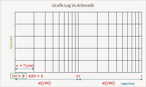 Dengan Ilmu, Hidup Menjadi Lebih Mudah... : Membuat Grafik Semi ...