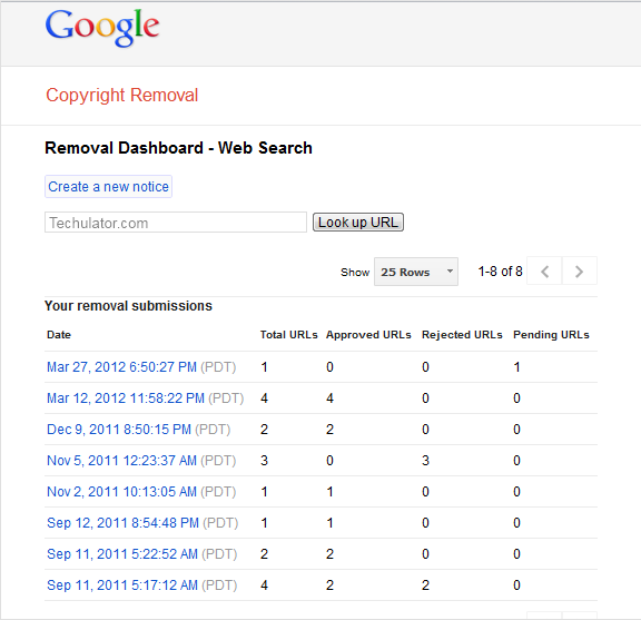 DMCA Complaints Status Track to Google 2017 ~ InToTips4