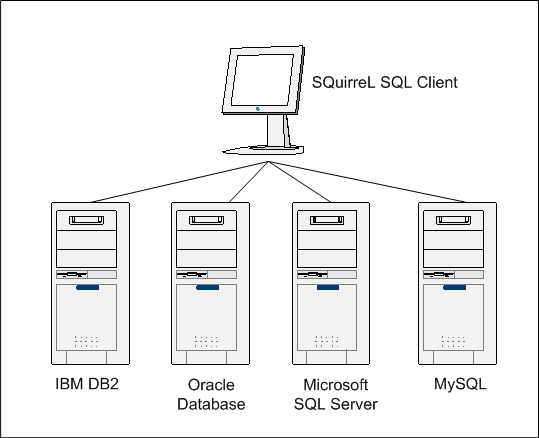 iSystem400: SQuirreL SQL Client
