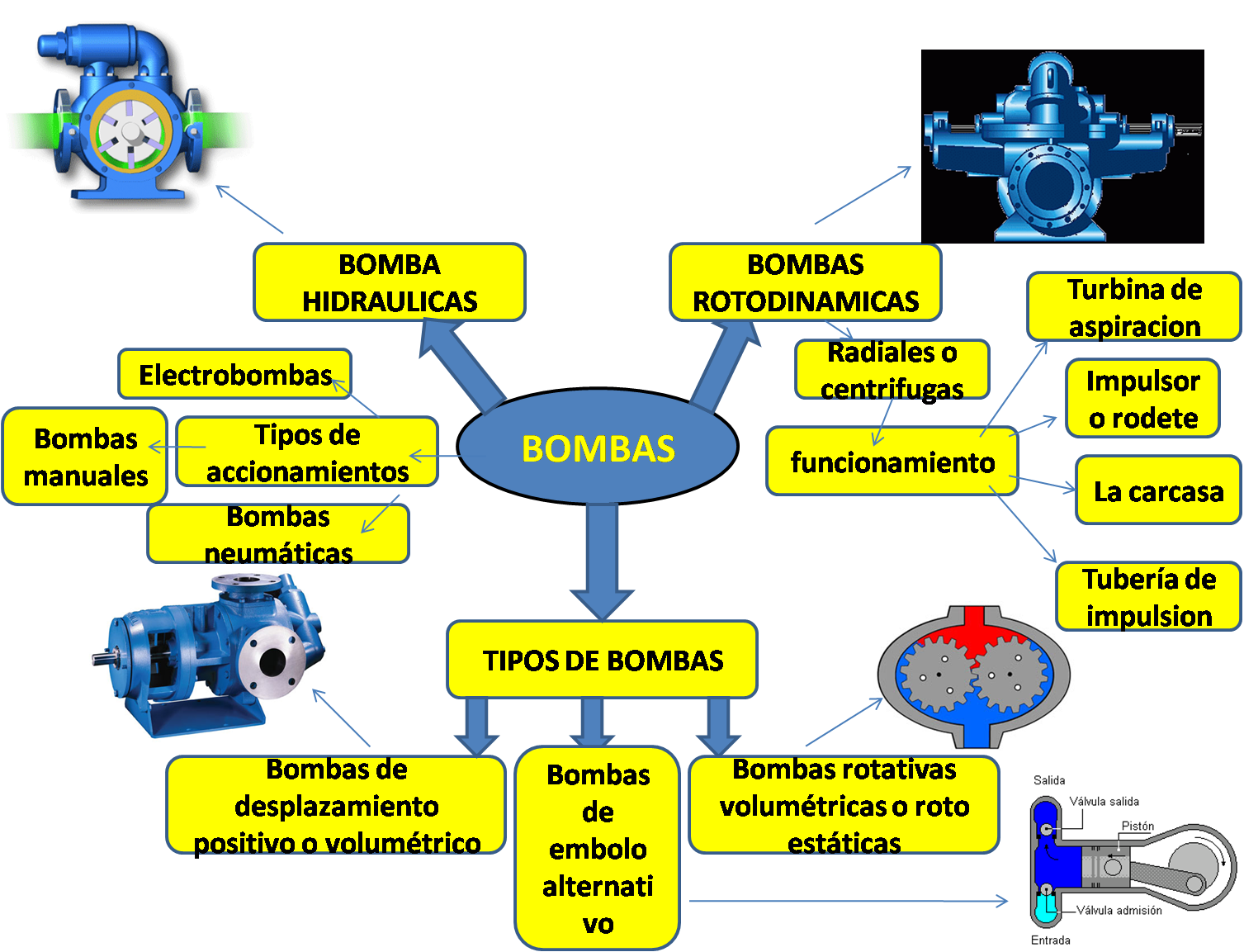 Maquinas Termicas Mapa Mental - RETOEDU